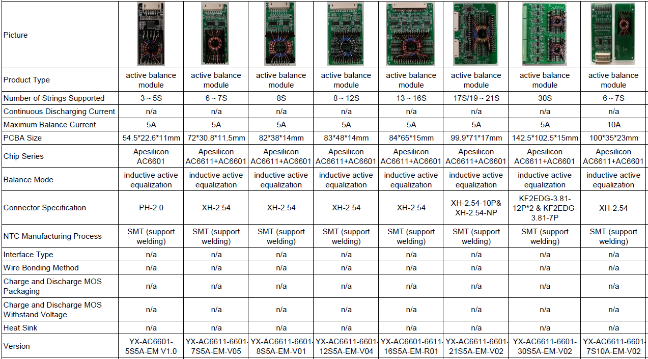 Custom Battery Management System BMS - Sunpower New Energy