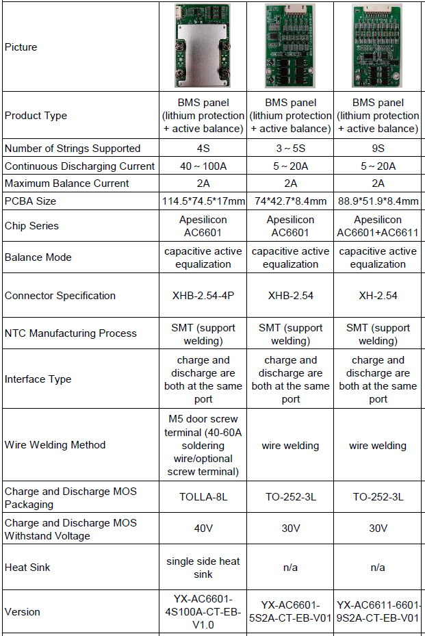 Custom Battery Management System BMS - Sunpower New Energy