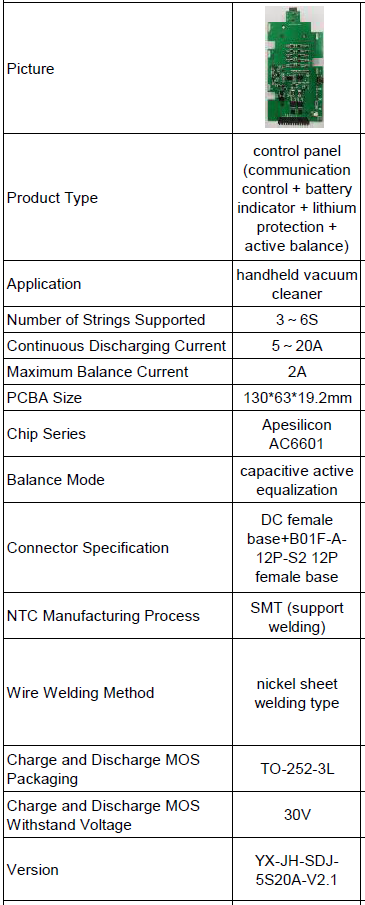 Custom Battery Management System BMS - Sunpower New Energy