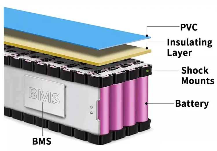 Sunpower Custom Lithium Batteries: Empowering Innovations and ...